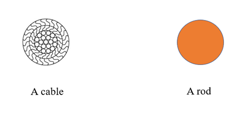 Cable Force Optimisation